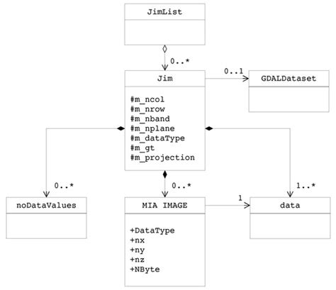 ijgi free full text pyjeo a python package for the analysis of