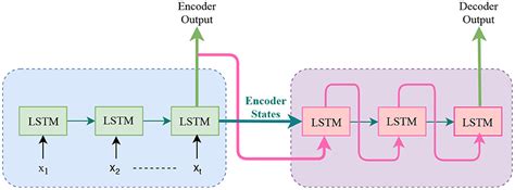 frontiers a brief survey of telerobotic time delay mitigation