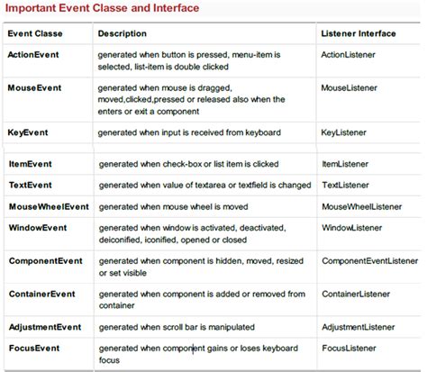 pdf delegation event model in java geeksforgeeks pdf télécharger download