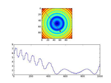 python how to extract an arbitrary line of values from a