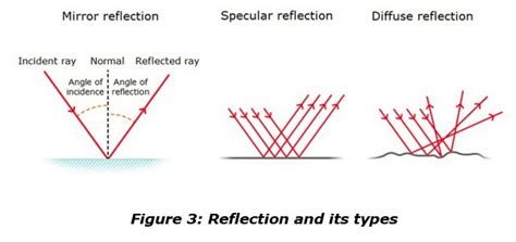 Difference Between Refraction And Diffraction