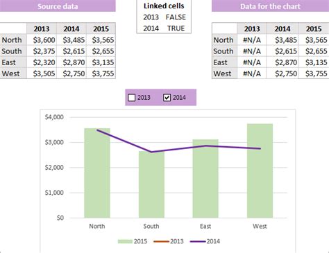 insert checkbox in excel create interactive checklist or to do list