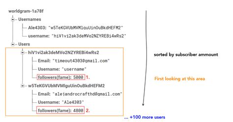 performance how to strategically load firebase data android