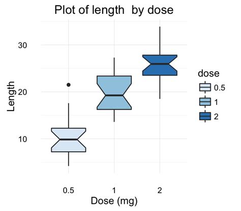be awesome in ggplot2 a practical guide to be highly effective r