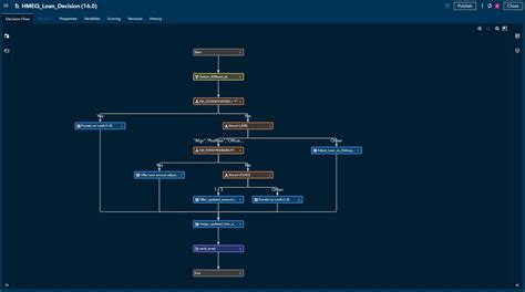 machine learning decisioning and system automation with sas viya the