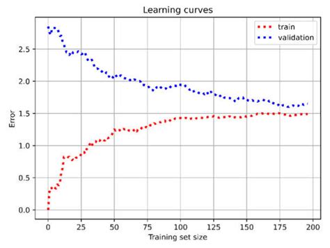 diagnostics free full text use of machine learning to investigate
