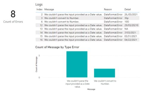 how to handle data errors in power bi clearpeaks blog