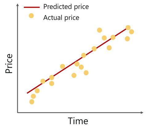 a tutorial on least squares regression method using python edureka