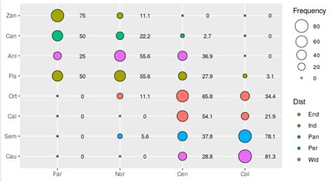 [solved] how to prevent r from alphabetically ranking data in ggplot