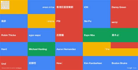 dynamic grid with transitions grid transitional grid layouts