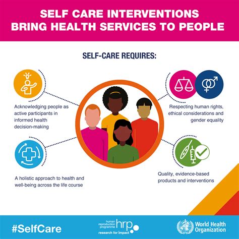 Who Guideline On Self Care Interventions For Sexual And Reproductive
