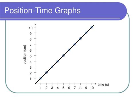 Ppt Position Time And Velocity Time Graphs Powerpoint Presentation