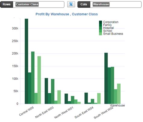 how to create vertical group bar chart infocaptor bi