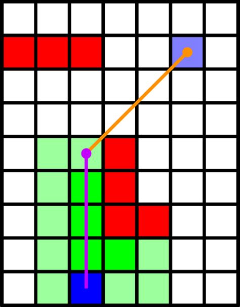 custom pathfinding in unity unity connect