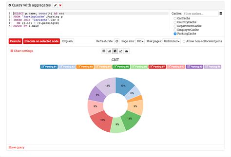 executing queries gridgain documentation