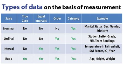 4 types of data in datasets for the best quality nominal ordinal