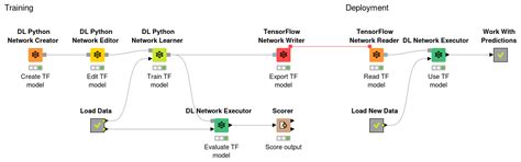 knime tensorflow