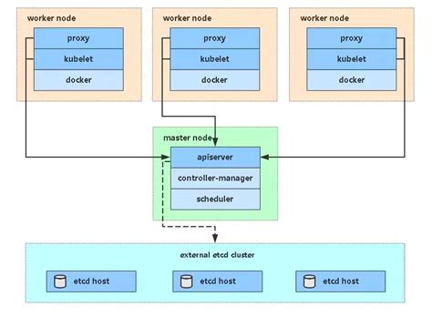 ansible automation deployment k8s 1 16 0 cluster