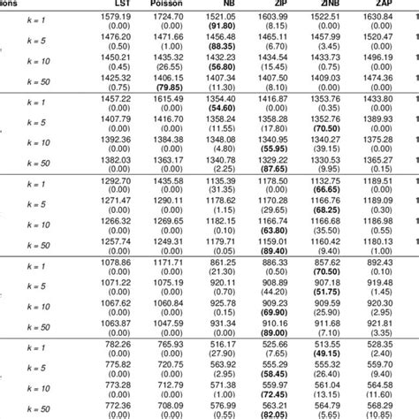descriptive statistics for independent and dependent variables n