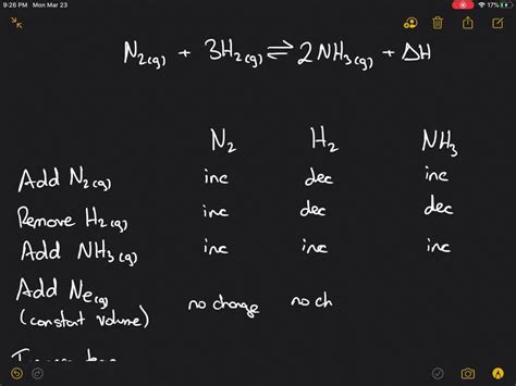 Solved Consider The Following Exothermic Reaction At Equilibrium N2 G