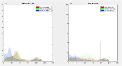 github saamiberk histogram equalization histogram equalization is a