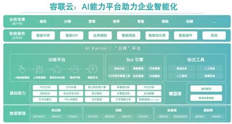 容联云在waic 2021 发布“容犀机器人” 推进联络中心cc智能化 智能 容联 智能化 新浪科技 新浪网