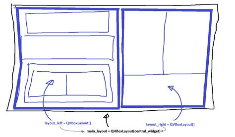 python what s the right way of switching between overlapping layouts