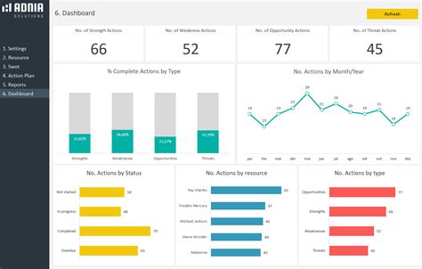 swot analysis excel template adnia solutions