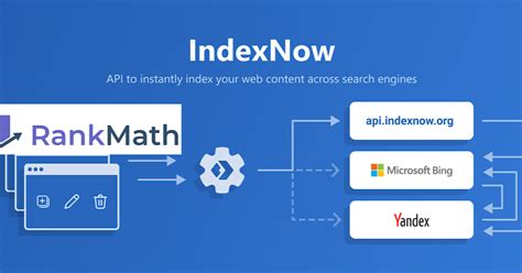 rank math integrates indexnow for wordpress sites review guruu