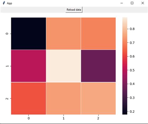 python tkinter with matplotlib heatmap colorbar not