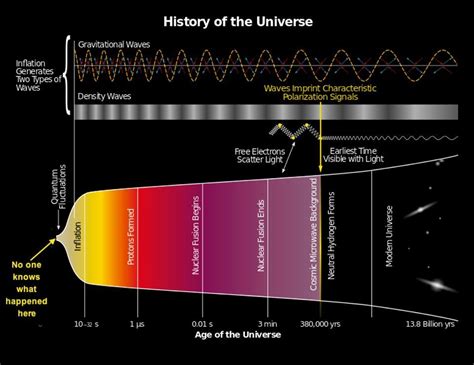 Ask Ethan How Far Is The Edge Of The Universe From The Farthest Galaxy