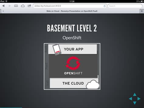 goodbye powerpoint hello reveal js red hat developer