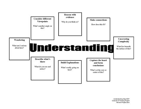 the understanding map why not have it on the wall of every classroom