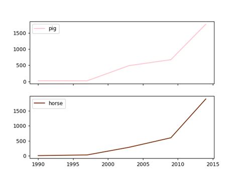 pandas dataframe plot line — pandas 1 5 0 dev0 1176 gf7e0e68f34