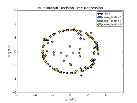 python机器学习算法库scikit learn学习之决策树实现方法详解 开发技术 亿速云