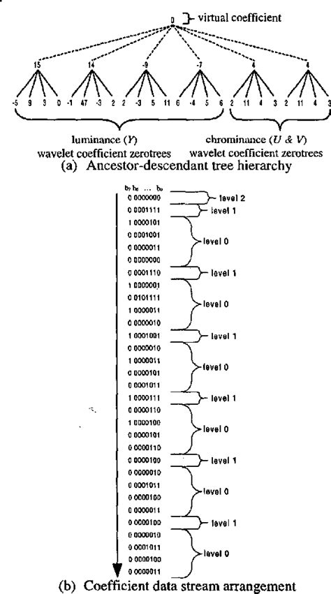 figure 2 from vlsi architecture for very high resolution scalable video