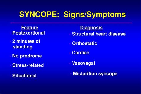 Ppt Down For The Count The Evaluation Of Syncope Powerpoint