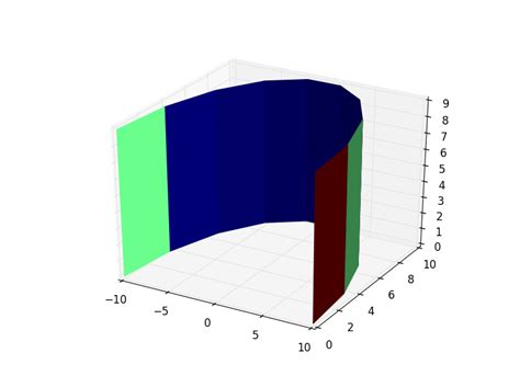 python mapping surface curvature to face stack overflow
