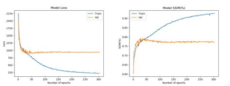 python validation loss is neither increasing or decreasing stack