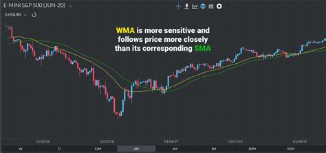 weighted moving average what is it and how to calculate it