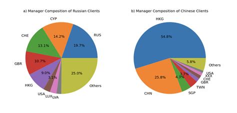 To Truly Pressure Russias Oligarchs The West Should Target Their