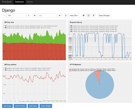 django prometheus · pypi