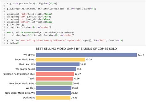 bar chart basics with python s matplotlib python in