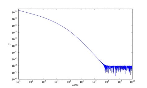 python noisy log log plot stack overflow
