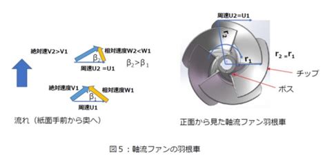 【cfd 流体解析を学ぶ】軸流ファンの基本を理解してcfdを徹底活用！ アイアール技術者教育研究所