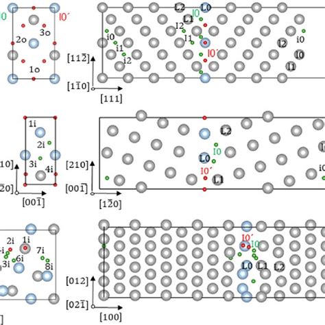 Schematic Structures Of A The Coincident Site Lattice Csl Σ3 111