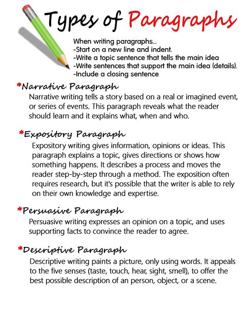 Types Of Paragraphs Anchor Chart Jungle Academy Paragraph Writing