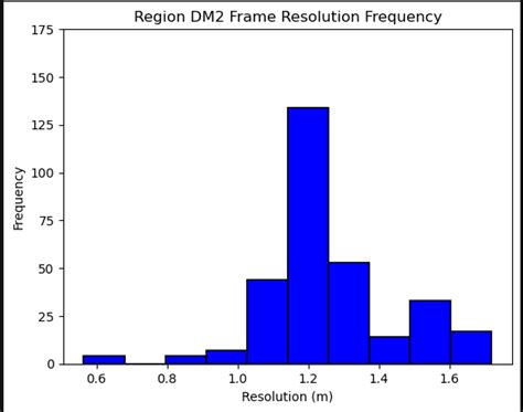 python 3 x how to add numbers to top of histogram bars stack overflow