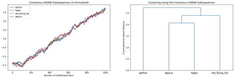consensus motif search — stumpy 1 9 2 documentation