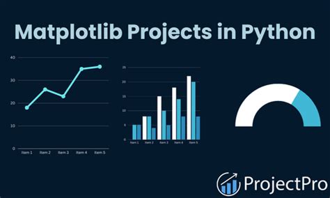 top 5 matplotlib projects in python for practice